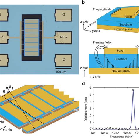 A Simplified Schematic Of A Conventional Common Gate Type Comparator Download Scientific