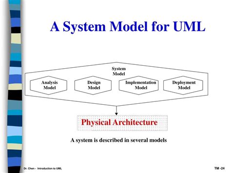PPT Introduction To Unified Modeling Language UML PowerPoint Presentation ID