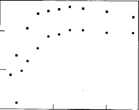 Plot Of Reactive Cross Sections Calculated On The 002 Pes Circles And Download Scientific