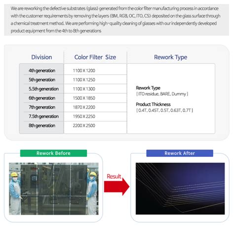 Lcd Color Filter Rework Product By Ase Komachine Supplier Profile And Product List
