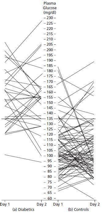 Screening For Hyperglycemia In Pregnancy Oncohema Key
