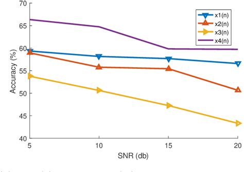 Figure 4 From Deep Neural Architectures For Mapping Scalp To Intracranial Eeg Semantic Scholar