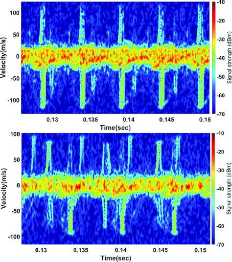 94 Ghz Cw Doppler Spectrogram Of S900 Hovering With 25 Kg Payload