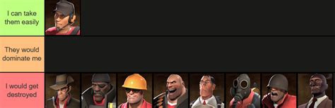 Tf2 Classes That I Could Take On 3 Rtf2