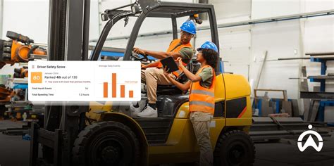 Forklift Fleet Management Software Get Full Control Cartrack Za