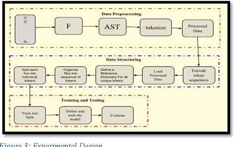 Figure 1 From A Deep Learning Model For Source Code Generation Semantic Scholar