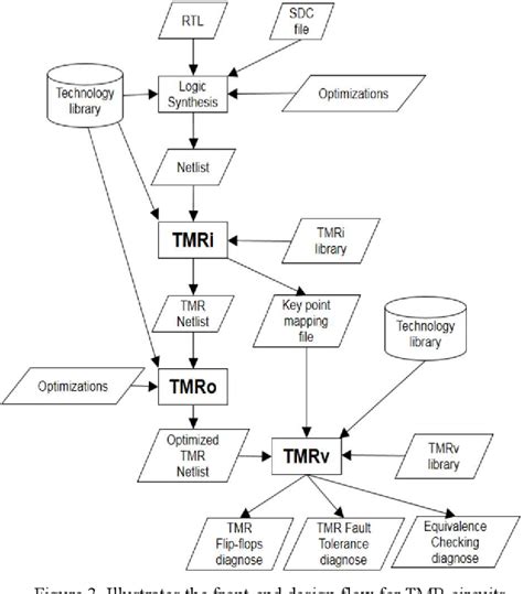 Figure 1 From An Investigation On Recoverable And Fault Tolarence