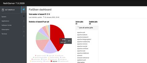 Openvpn Attacking Spree Chat Nethserver Community