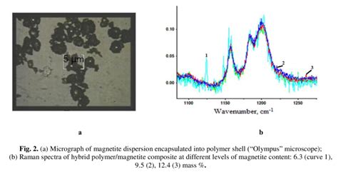 X Ray Diffractogram Of Fe O A And Polymer Magnetite Composite B Download Scientific Diagram
