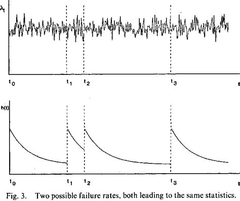 Figure 3 From Derivation And Calibration Of A Transient Error Reliability Model Semantic Scholar