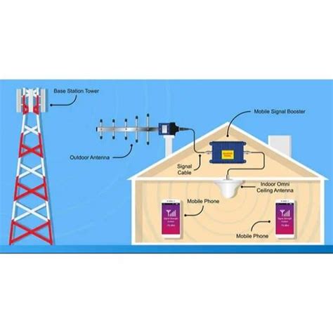 Mobile Networking Solutions At ₹ 2400 Day In Bhayander West Id 2853856611188