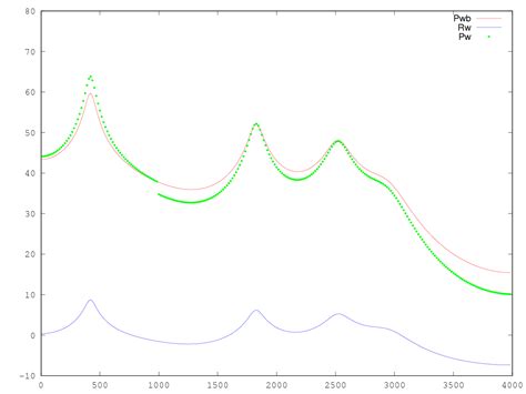 LPC Post Filter For Codec Rowetel