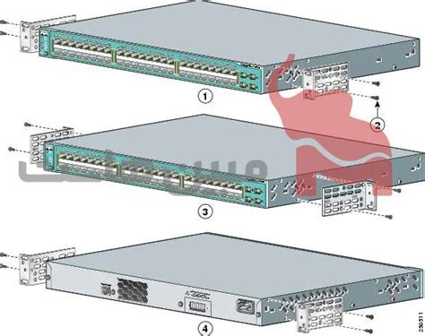 سوئیچ سیسکو؛ معرفی پرکاربردترین انواع سوئیچ سیسکو مجله مبین هاست