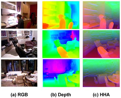 Sensors Free Full Text Cmanet Cross Modality Attention Network For