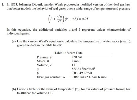 Solved In Johannes Diderik Van Der Waals Proposed A Chegg