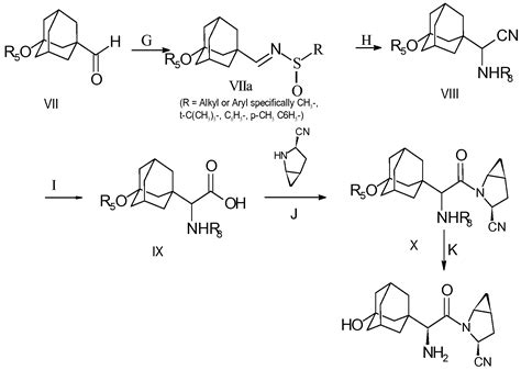 Organic Synthesis International Gliptin Series 22