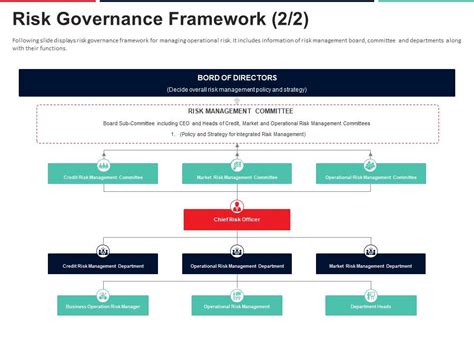 Risk Governance Framework Credit Risk Management Committee Ppt Ideas Presentation Graphics