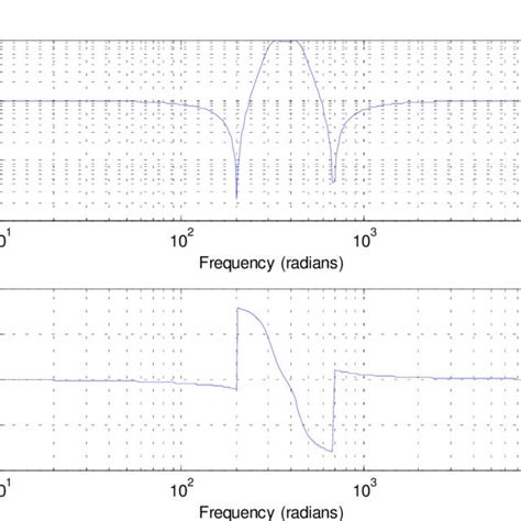 Boost Pfc Implementation On Dsp Download Scientific Diagram