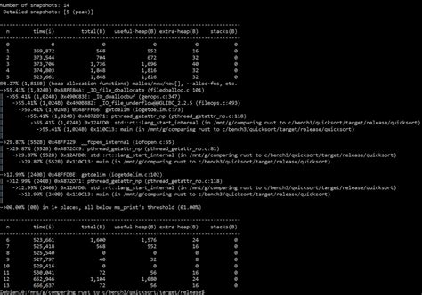 measuring the execution times of c versus rust towards data science