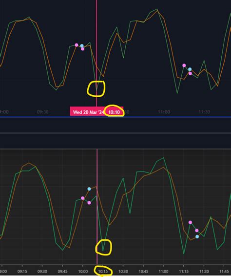 Custom Indicator Code Doesnt Seem To Calculate Sma Correctly Ninjatrader Support Forum