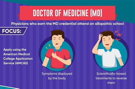 Do Vs Md Detailed Guide To Differences And Similarities