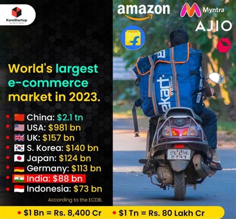 shubham choudhary on linkedin ecommerce digitalindia indiarising innovation