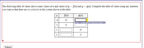 Solved The Following Table Of Values Shows Some Values Chegg