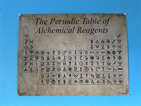 Alchemy Periodic Table Poster Alchemical Symbols Art Print Etsy