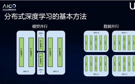 分布式深度学习多机多卡训练原理开源分布式学习框架 horovod NVIDIA Clara 配置训练流程性能比较 哔哩哔哩 bilibili
