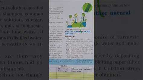 Cbseclass7sciencenatural Indicators Youtube
