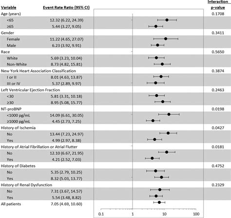 heartlogic multisensor algorithm identifies patients during periods of