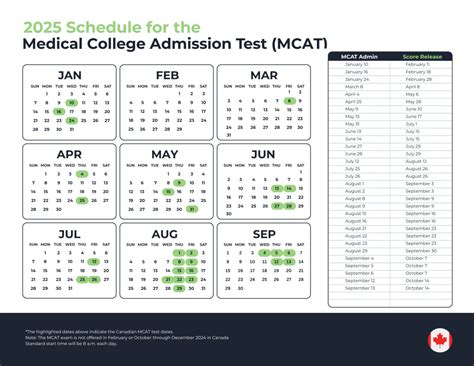 When To Take The Mcat In 2026 The Best Months Medlife Mastery