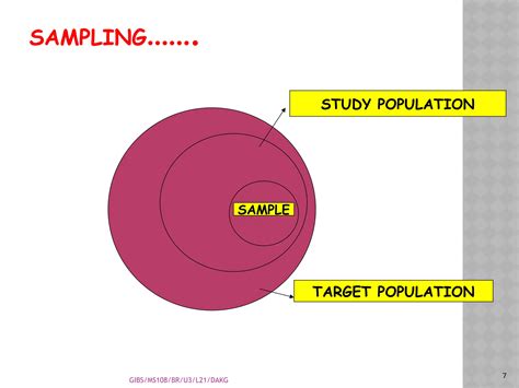 Sampling Technique Procedure A Detail Idea Ppt