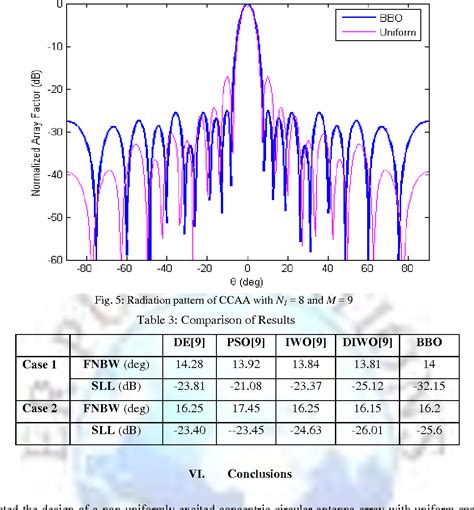 figure 5 from design of concentric circular antenna array using