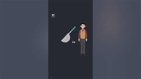 Sql Where Part 1 Select Where Sql Programming W3schools Youtube