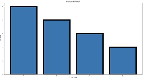 Three Ways To Make Your Python Viz Stand Out And Impress By Apcoyne