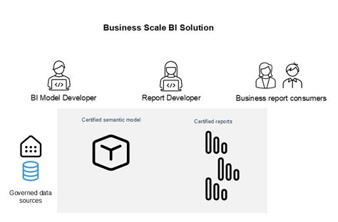 Doing Power Bi The Right Way In 2025 Paul Turleys Sql Server Bi Blog