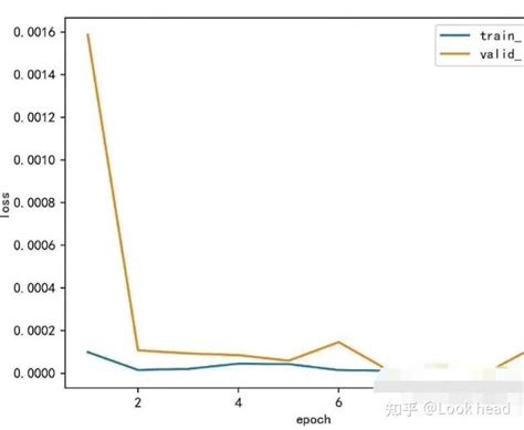 深度学习多尺度一维卷积神经网络 算法案例 Ms 1dcnn 的故障诊断方法研究，深度学习框架是pytorch。 知乎