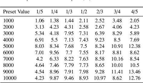 Table 3 From An Error Matching Exclusion Method For Accelerating Visual