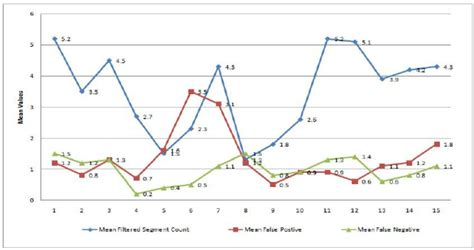 Comparison Of Mfsc Mfp And Mfn Download Scientific Diagram