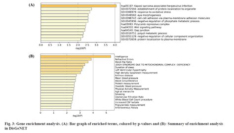Mendelian Randomization Integrating Gwas Eqtl And Mqtl Data To Identify Pleiotropic Genes And