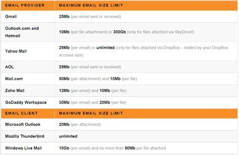 How To Attach Files To An Email Or SMS