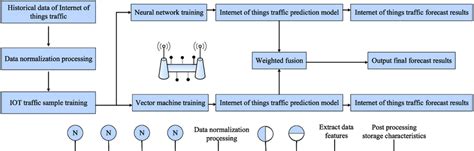 Data Processing Process Download Scientific Diagram
