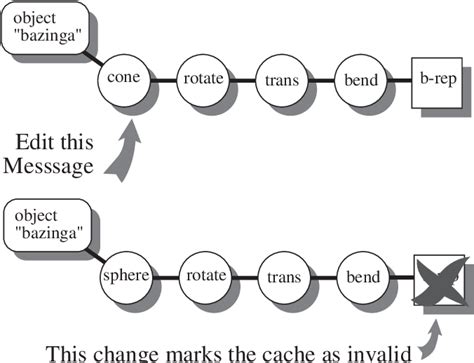 Figure 5 From An Object Oriented Framework For The Integration Of Interactive Animation