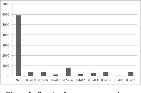 figure 3 from an approach of hybrid hierarchical structure for word