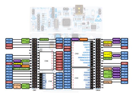 stm32 nucleo board schematic stm32 nucleo 144 user manual da