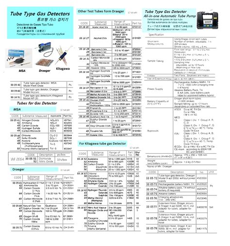 Impa Code 330546 DSS Maritime Impa Code 330546 DSS Maritime