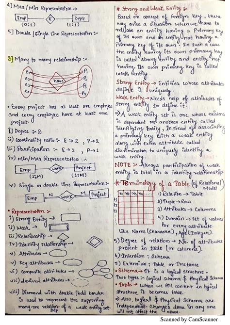 SOLUTION Data Base Management System Detailed Notes Studypool