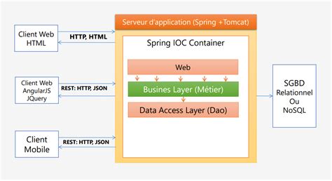 Github Salmakorchipatients Mvc Thymeleaf