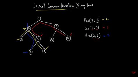 100daysofdsa Sumit Thakur